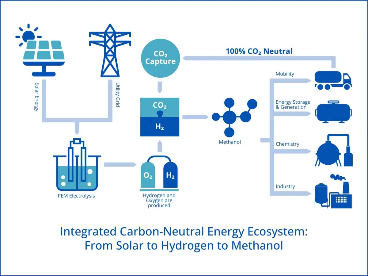 Home - Synergy Pacific Holdings
